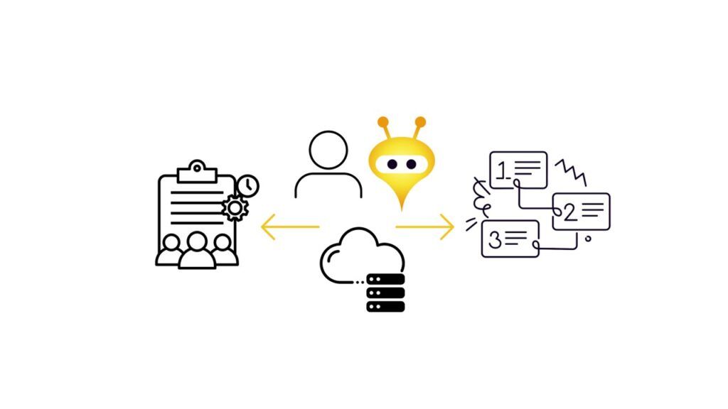 Master Data Management Arkistot Lanttu io